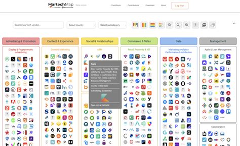 Martech Architecture ตัวช่วยยกระดับธุรกิจสู่ดิจิทัลด้วย Martech