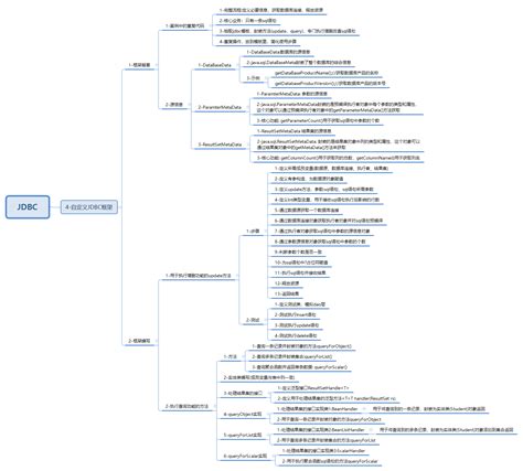 JavaWeb开发思维导图之JDBC自定义 PGzxc