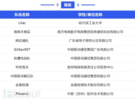 第二届 数信杯”数据安全大赛数据安全积分争夺赛总决赛在河北唐山顺利举办 Freebuf网络安全行业门户