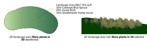 Creating Landscape Areas
