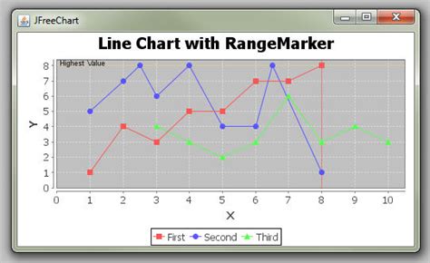 Java Get Domain Value From Maximum Range Value In Jfreechart Stack
