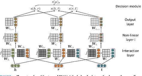 figure 1 from a triple branch neural network for knowledge graph