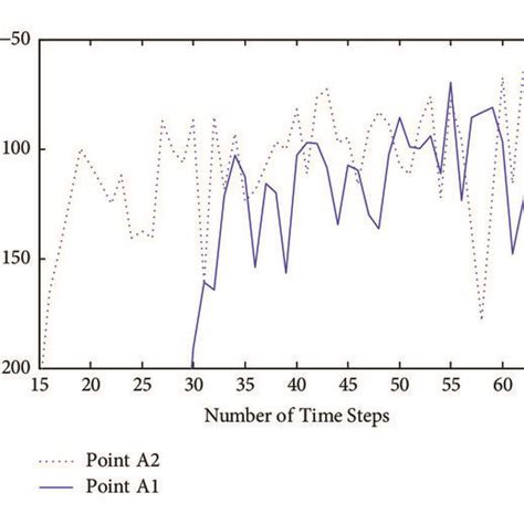 reflection error as a function of time step for example ii download