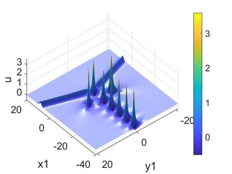 Time Evolution Of Semi Rational Solution Consisting Of Two Lumps A