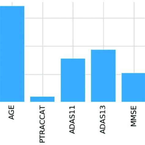 Permutation Importance Plots Mean Decrease Accuracy Mda And Roc