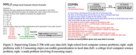 Researchers From Allen Institute For Ai And Unc Chapel Hill Unveil