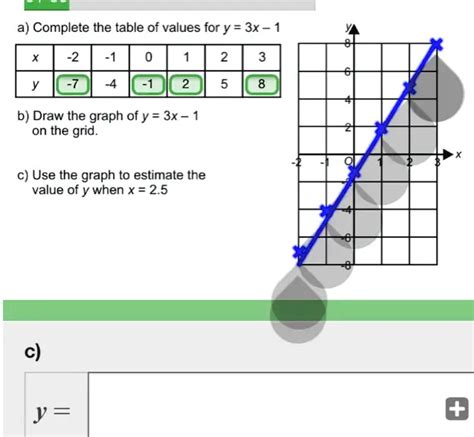 complete the table of values for y 3x draw the graph of y 3x 1 on