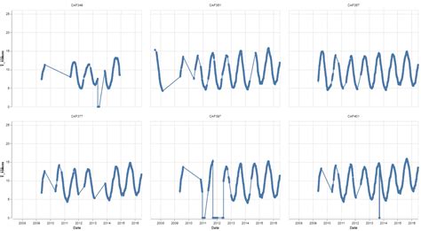 GitHub Codyharris Soil Moisture Prediction