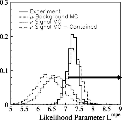 Normalized Distribution Of The Reduced Likelihood Parameter L X T Mpe Download Scientific
