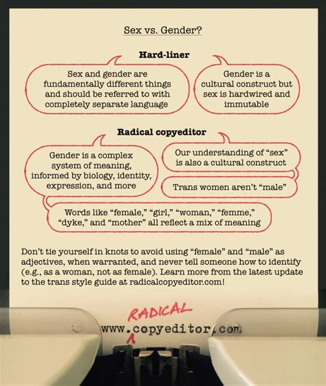 Blog Radical Copyeditor