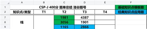 信奥赛 刷题笔记 栈篇 T3 P4387验证栈序列0520 腾讯云开发者社区 腾讯云 信奥赛 刷题笔记 栈篇 T3 P4387验证栈序列0520 腾讯云开发者社区 腾讯云