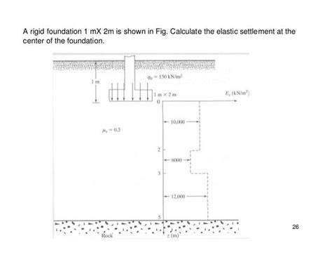 Settlement Of Shallow Foundation