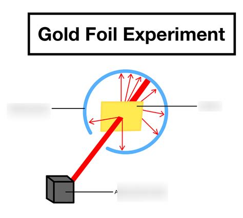 Chemistry Exam Diagram Quizlet
