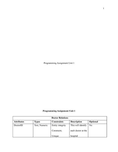 Programming Assignment Unit 1 No Primary Key Idpatient Candidate