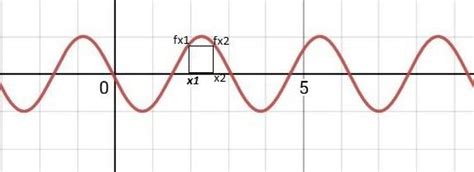 Let Fr To R Be A Function Defined By Fx Sin 2x 3 Then Class 12 Maths Jeemain