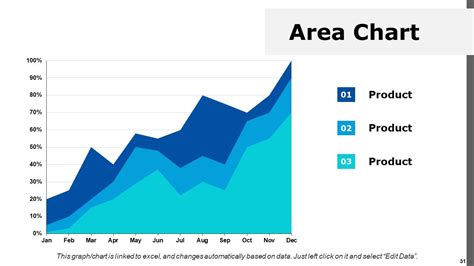 Service Management Powerpoint Presentation Slides Presentation Graphics Presentation