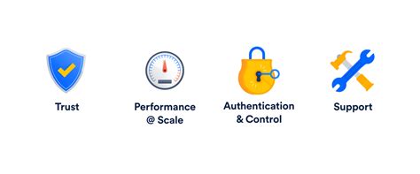Atlassian Guard Company Wide Visibility Control And Security Work