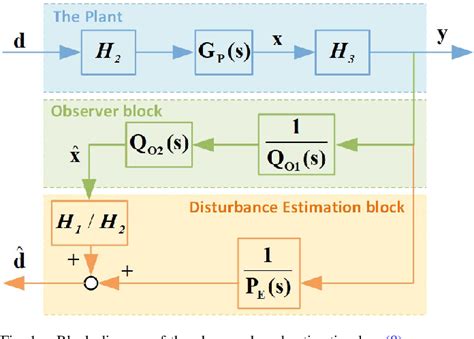 Figure 1 From Adaptive Tracking Control Of Robotic Manipulators With Unknown Kinematics And