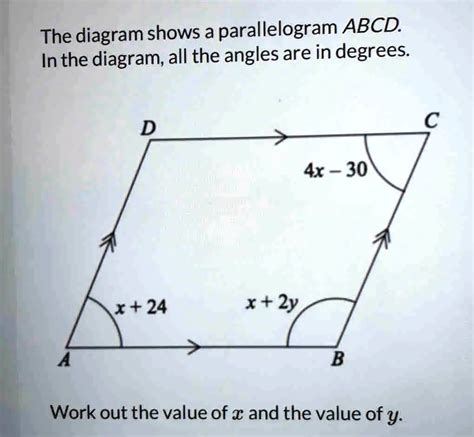 Solved The Diagram Shows A Parallelogram Abcd In The Diagram All The Angles Are In Degrees D