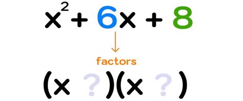 How To Factor Polynomials Step By Step — Mashup Math