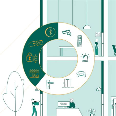 Ipassan Le Système De Contrôle Daccès Conçu Par Fdi Fdi