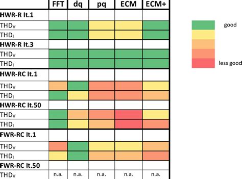table of mitigation algorithm performance download table