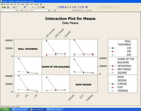 And 6 Comparison Graph Of Factors With Static And Dynamic Stress