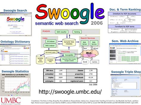 ppt swoogle statistics powerpoint presentation free download id
