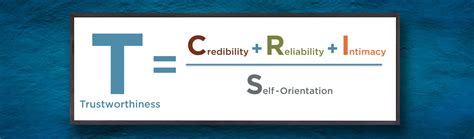 Clinton Trump And The Trust Equation Trusted Advisor