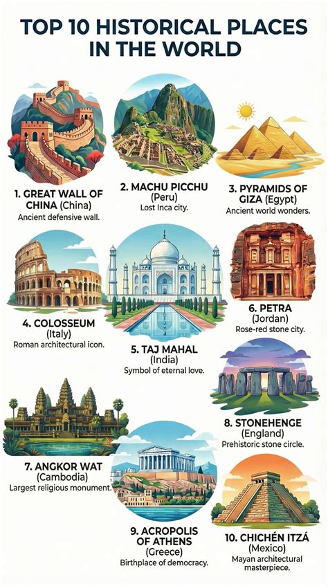 These Places Have Witnessed Centuries Of History Culture And Human