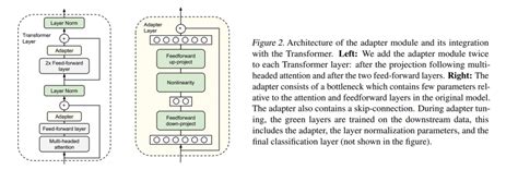 深入浅出剖析 lora 技术原理 prefix tuning的缺点 csdn博客