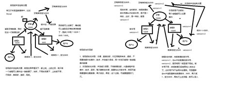 elasticsearch 顶尖高手 17 —深度图解剖析悲观锁与乐观锁两种并发控制方案 用代码打败魔法 博客园