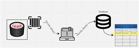 What Is A Database