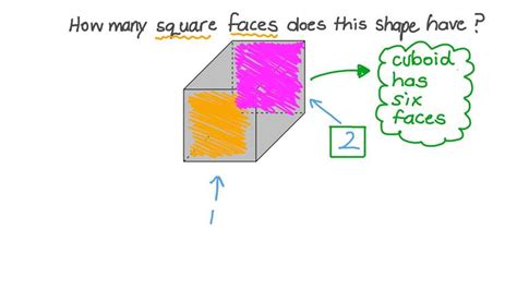 Lesson Faces Of D Shapes Nagwa
