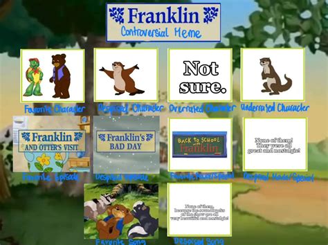My Franklin Controversy By Vickivickster2022 On Deviantart