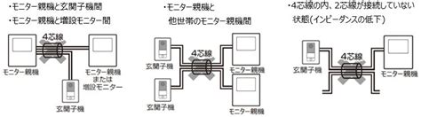 [最も欲しかった] インターホン カメラ付き 配線 241206 インターホン カメラ付き 配線