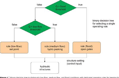 Figure 1 From The Open Real Time Control Rtc Tools Software Framework