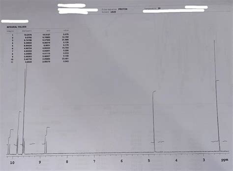 Identify The Compound And Propose A Structure Based