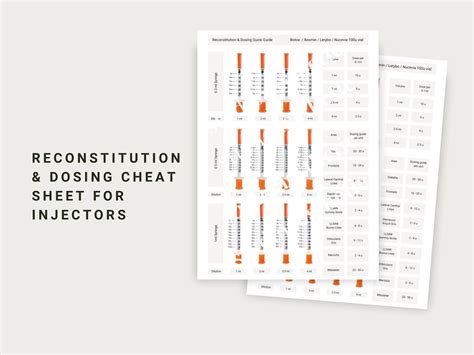 Botox Reconstitution And Dosing Chart Nurse Injector Botox Cheat Sheet Medspa Training