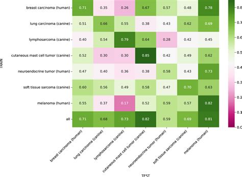 Domain Matrix For Single Domain Training Matrix Entry Mi J Is The Download Scientific Diagram