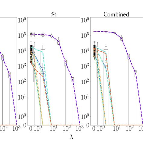 Regularization Path Of Flasso For Molecular Dynamics Simulation Of