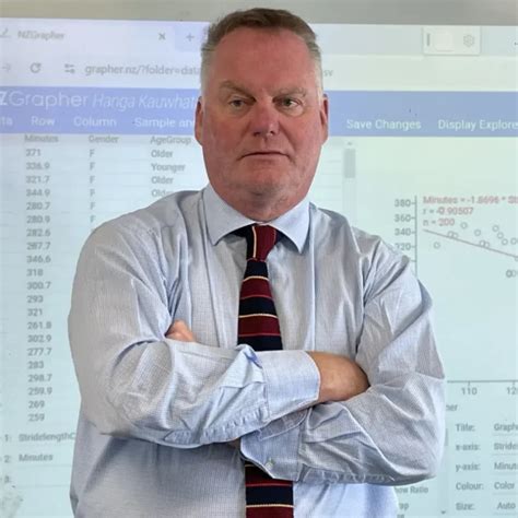 Michael Riley Peak Education