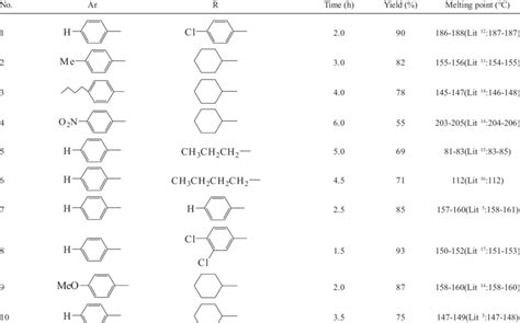 The Reaction Of Aromatic Carboxylic Acids With Aliphatic And Aromatic Download Table