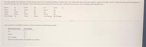 Solved A Construct A Probablity Model For Type Of Larceny