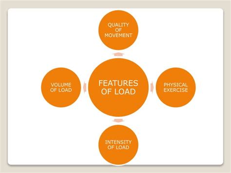 Sports Training Load And Adaptation PPTX Sports