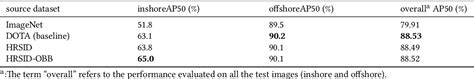 Figure 1 From Ship Detection In Sar Images Based On Oriented Bounding