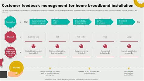 Customer Feedback Management For Home Broadband Installation Ppt