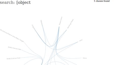 Json Search Functionality For D Bundle Layout Stack Overflow