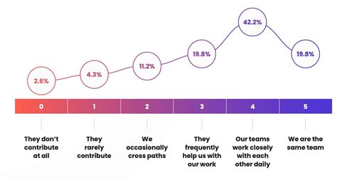 The Roles And Responsibilities Of Customer Success Teams In 2022
