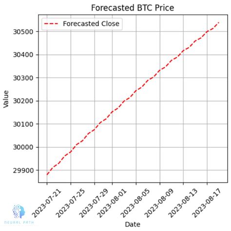 Ai Futuretech Bahrain Artificialintelligence Machinelearning Data